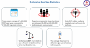 Defensive Gun Use Statistics: An Underreported Reality