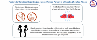 Defensive Gun Use Statistics: An Underreported Reality