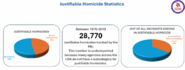 Defensive Gun Use Statistics: An Underreported Reality