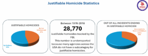 Defensive Gun Use Statistics: An Underreported Reality